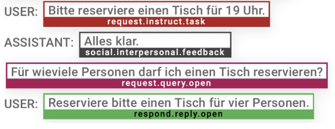2nd SPEAKER Data Annotation Workshop (Fraunhofer IIS & Fraunhofer IAIS ...